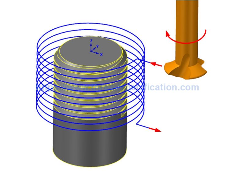 Thread milling - Thread Specification