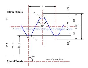 Parallel Pipe Thread (BSPP G) - Thread Specification