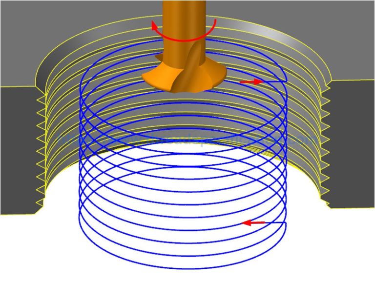 Thread milling - Thread Specification