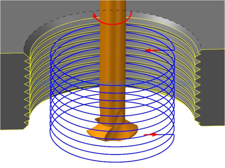 Thread milling - Thread Specification