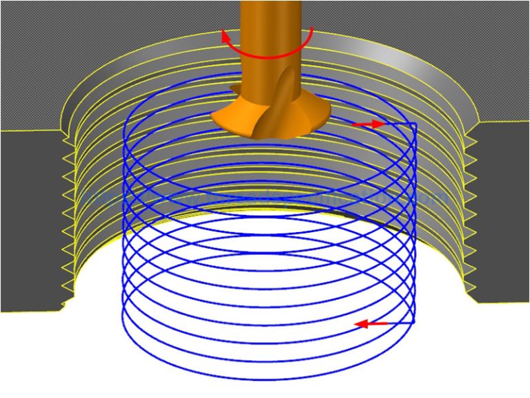Thread milling - Thread Specification