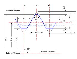 Metric Screw Thread (M) - Thread Specification