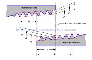 National Pipe Thread (NPT) - Thread Specification