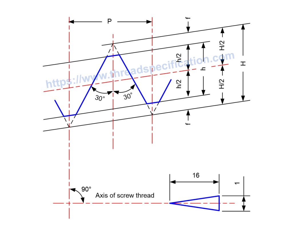 National Pipe Thread (NPT) - Thread Specification