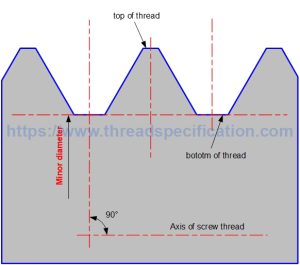 Definitions of thread terminology - Thread Specification