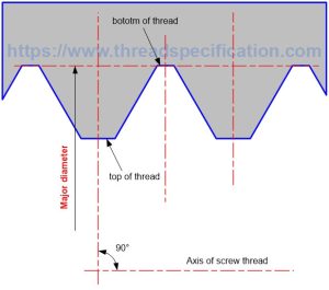 Definitions of thread terminology - Thread Specification
