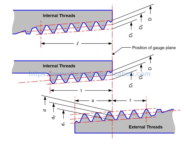 Taper Pipe Thread (PT R Rc) - Thread Specification