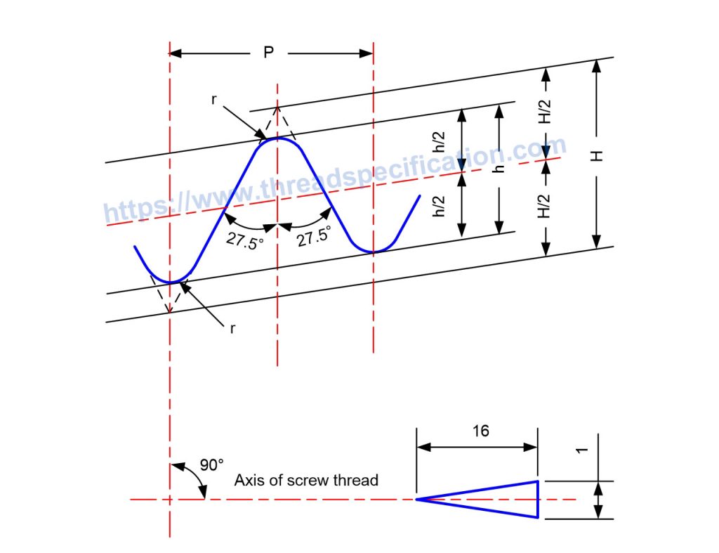 Taper Pipe Thread (PT R Rc) - Thread Specification