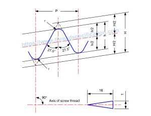 Taper Pipe Thread (PT R Rc) - Thread Specification