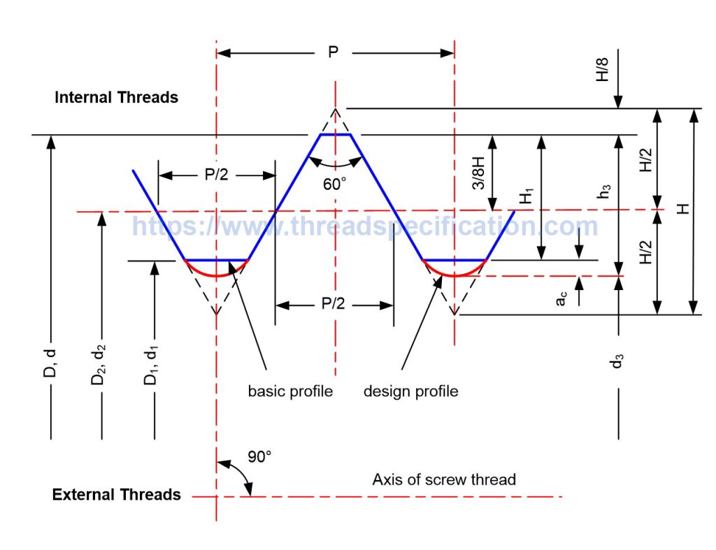 Miniature Screw Thread (S) - Thread Specification
