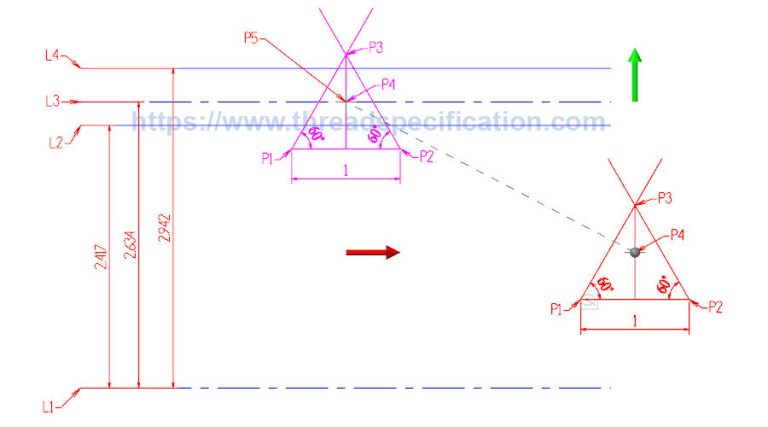 How to create a parallel thread profile with CAD software - Thread ...