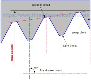 Definitions of thread terminology - Thread Specification