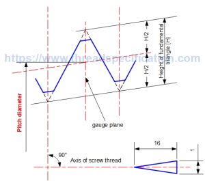 Definitions of thread terminology - Thread Specification
