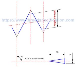 Definitions of thread terminology - Thread Specification