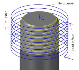 Thread milling - Thread Specification