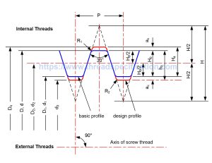 Metric Trapezoidal Thread (Tr) - Thread Specification