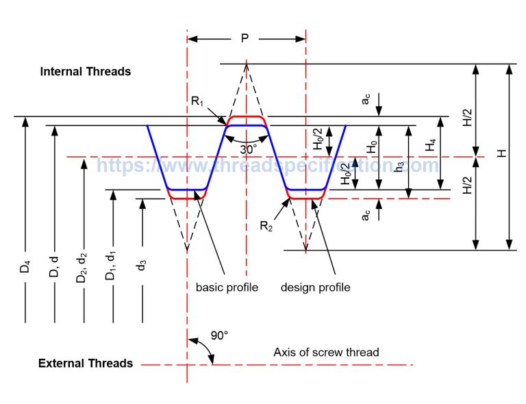 Metric Trapezoidal Thread (Tr) - Thread Specification