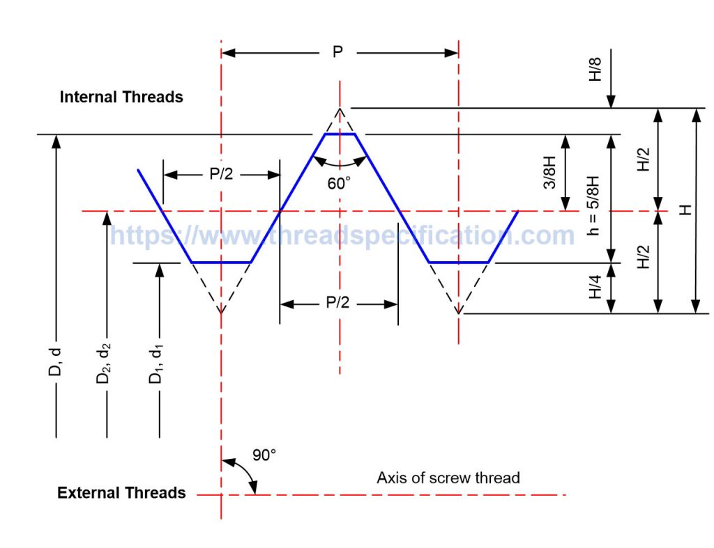 Unified Inch Screw Thread (UN UNC UNF UNEF) - Thread Specification