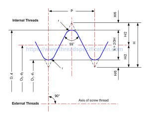 Whitworth Thread (BSW BSF) - Thread Specification