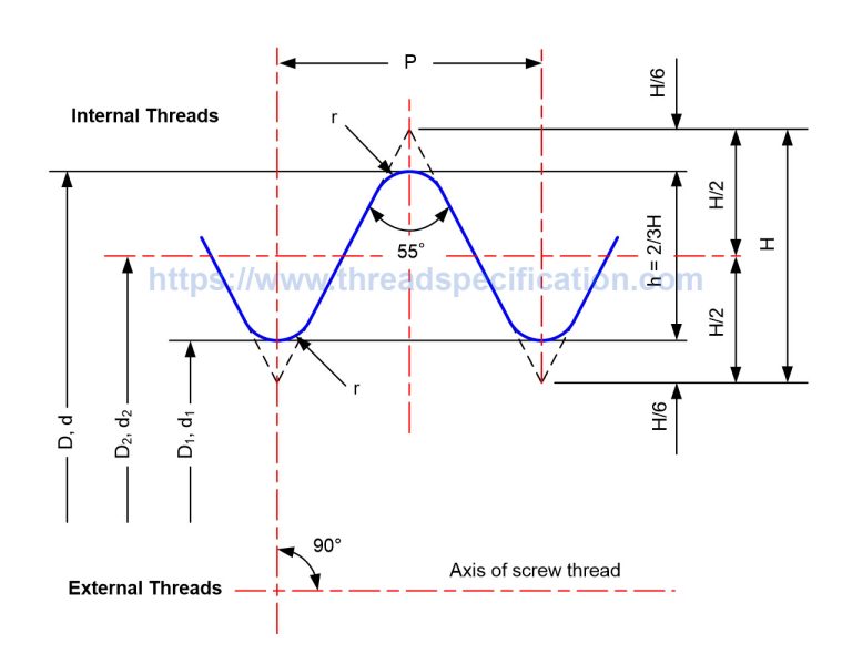Whitworth Thread (BSW BSF) - Thread Specification