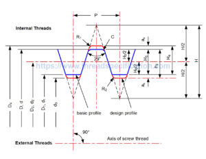 ACME Thread (ACME) - Thread Specification