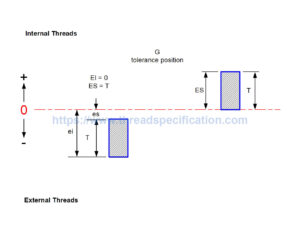 ACME Thread (ACME) - Thread Specification