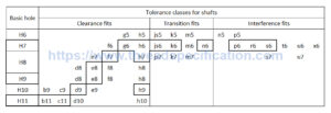Hole & Shaft Tolerances Deviations And Fits – ISO 286 - Thread ...