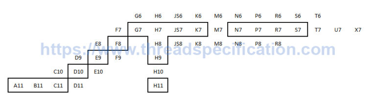 Hole & Shaft Tolerances Deviations And Fits – ISO 286 - Thread ...