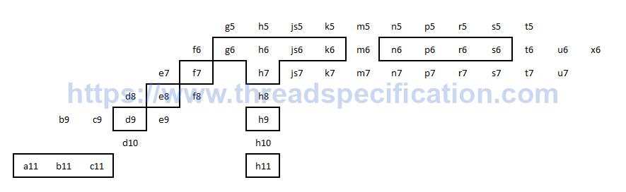 Hole & Shaft Tolerances Deviations And Fits – ISO 286 - Thread ...